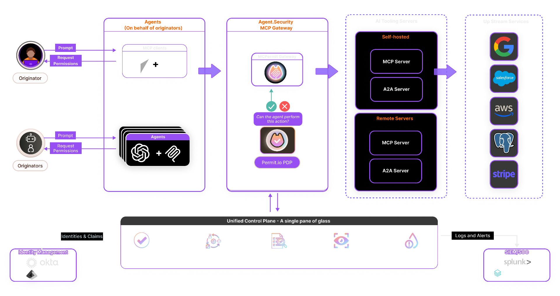 agent.security - Enterprise-Grade Security Platform for AI Agent
